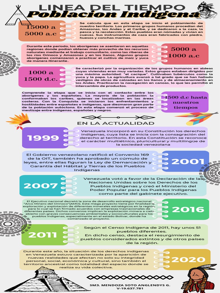 Linea Del Tiempo Indigenas | PDF | Venezuela