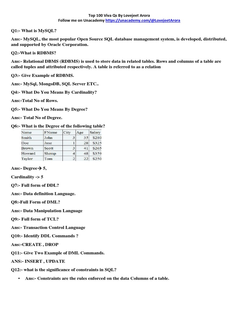 12IP and CS BOTH - 100 - VIVA Qs - CS 12 by Lovejeet Arora | PDF | Relational Database | Table ...