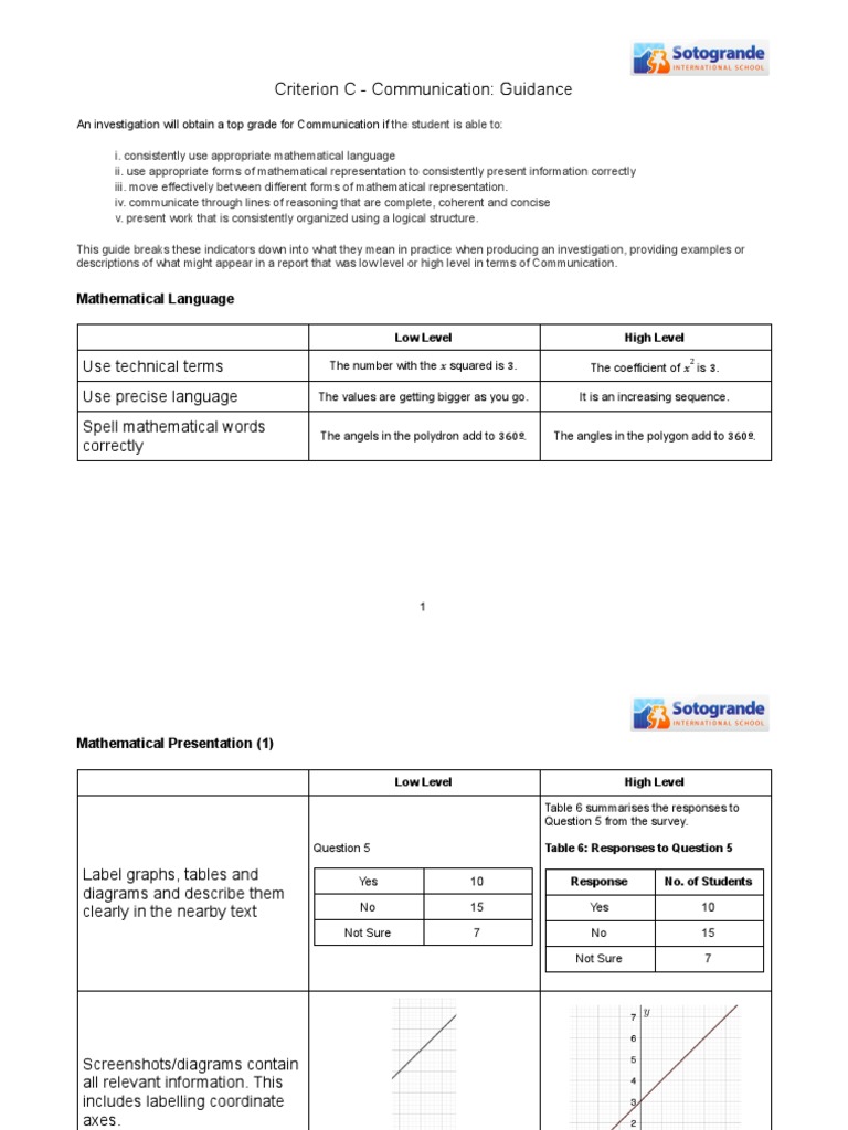 Communication Criteria for Math Reports | PDF | Function (Mathematics ...