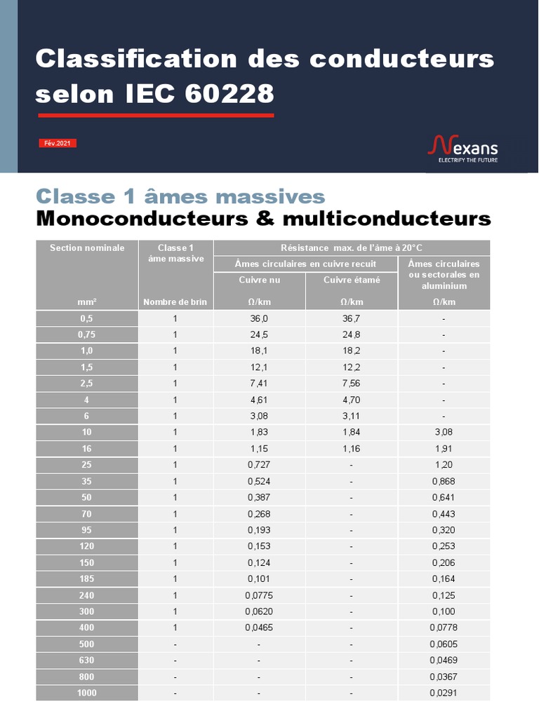 Classification des conducteurs IEC 60228 | PDF | Métaux | Cuivre