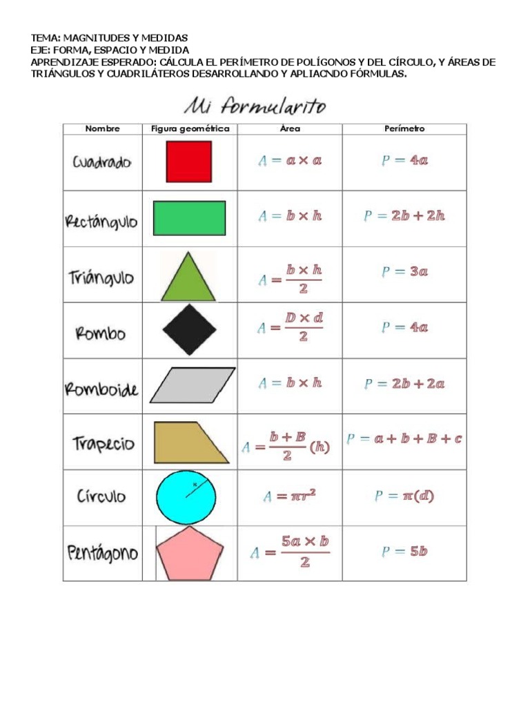 Formulario de áreas y perímetros de polígonos | PDF | Hogar, jardinería ...
