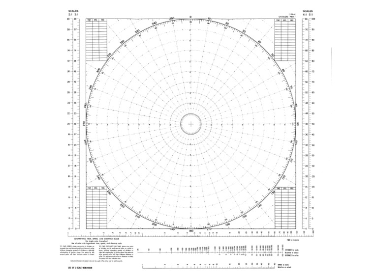 Maneuvering Board | PDF