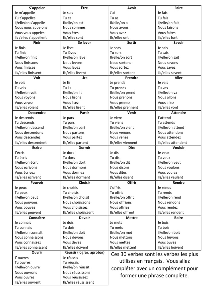 30 verbes français les plus utilisés | PDF | Verbe | Linguistique