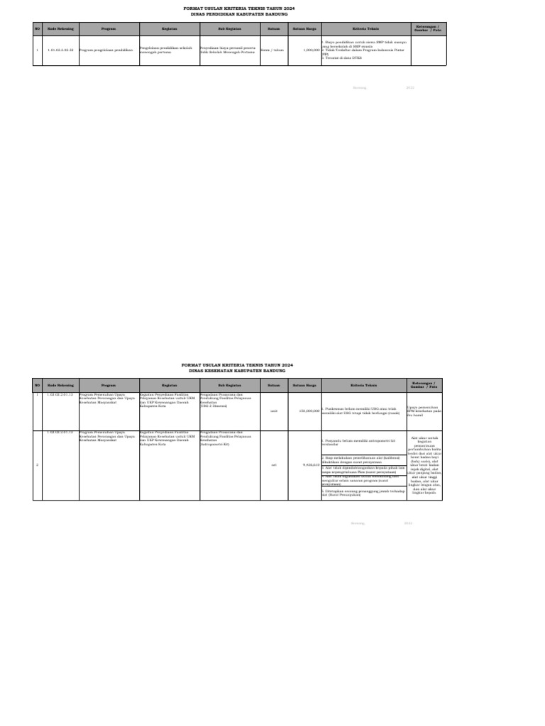 Mitra PPMP-Kriteria Teknis Perangkat Daerah Tahun 2024 Kompetitif | PDF