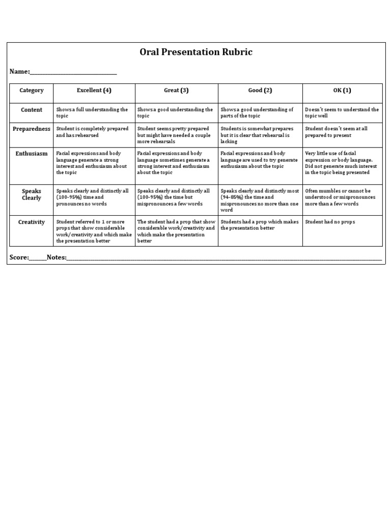 Oral Presentation Rubric | PDF