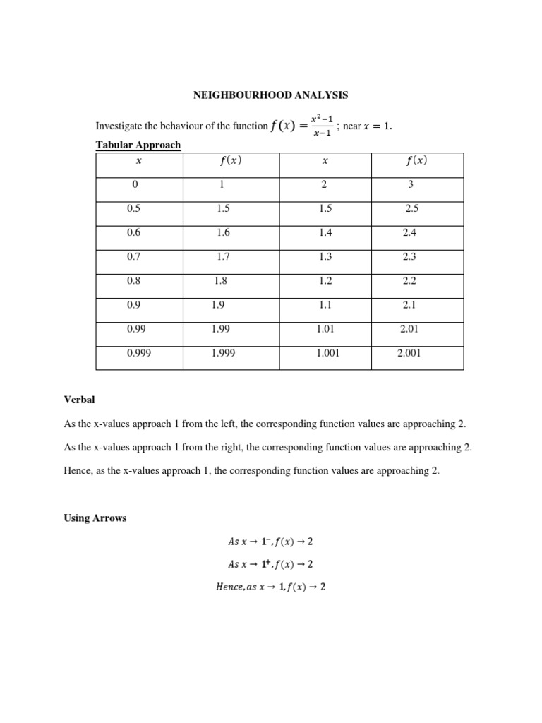 Limit Activity | Download Free PDF | Function (Mathematics) | Functions And Mappings