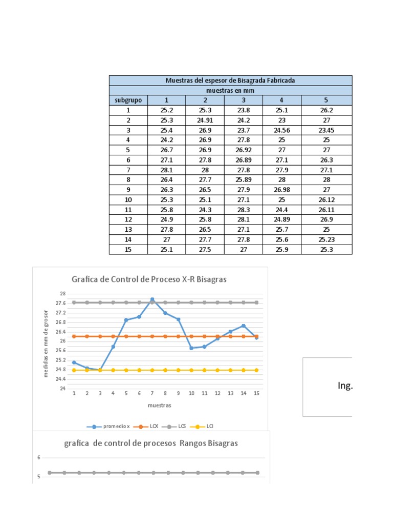 Ejemplo Real Practico Fabricacion de Bisagras SPC Grafica X-R | PDF