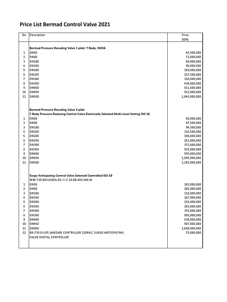 Bermad Control Valve Price List 2021 | PDF | Home & Garden