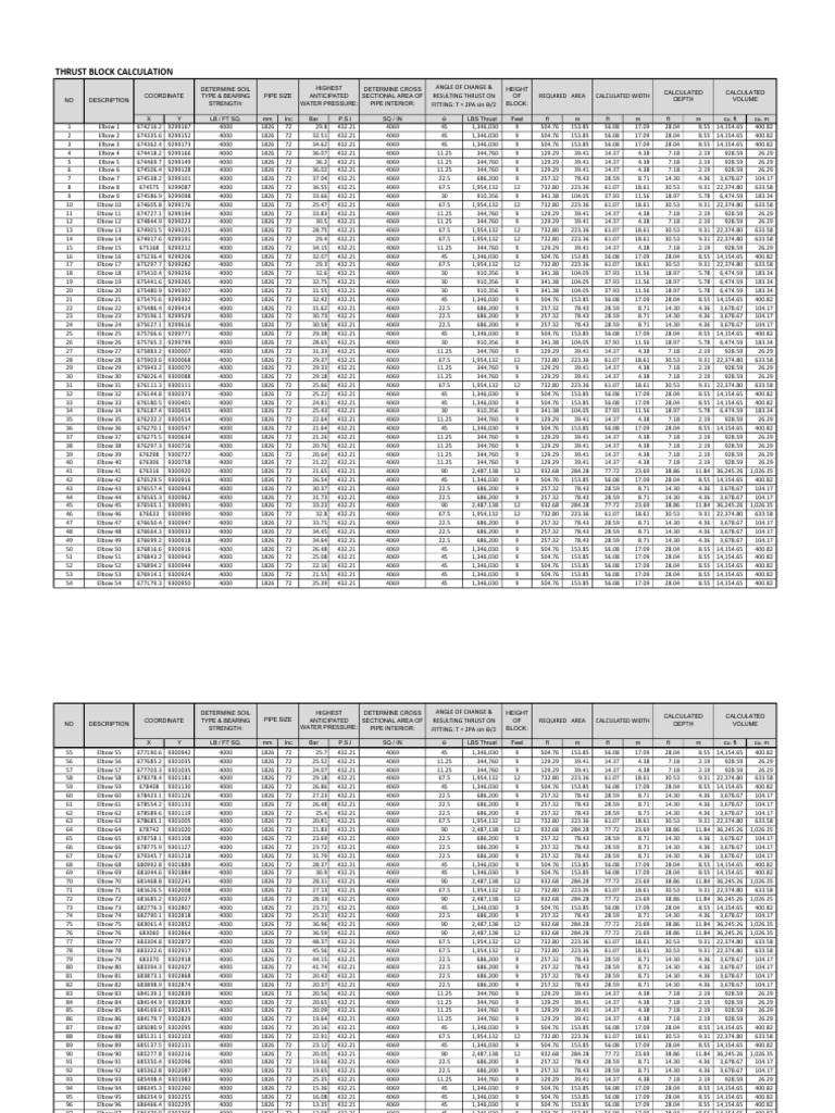 Thrust Block Calculation | PDF | Area | Pressure