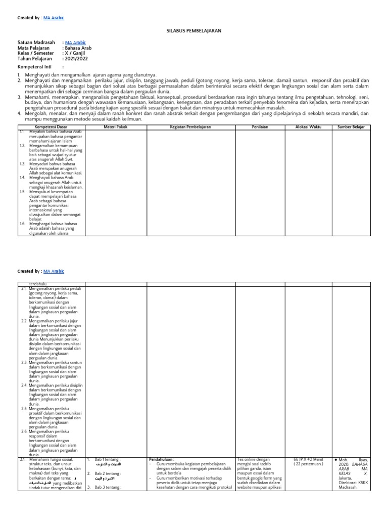 Silabus Bahasa Arab MA X Ganjil | PDF | Karier & Perkembangan | Seni ...