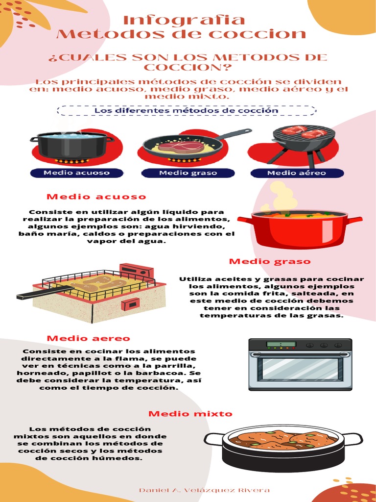 Infografía Metodos de Coccion | PDF