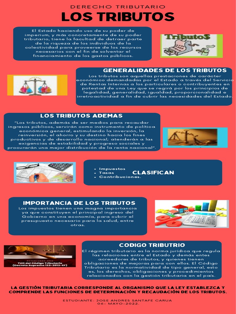 Infografia Derecho Tributario | PDF | Impuestos | Economias