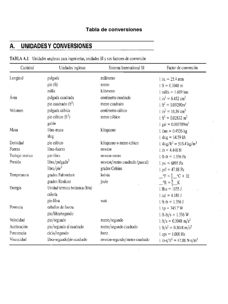 Tabla De Conversiones Pdf
