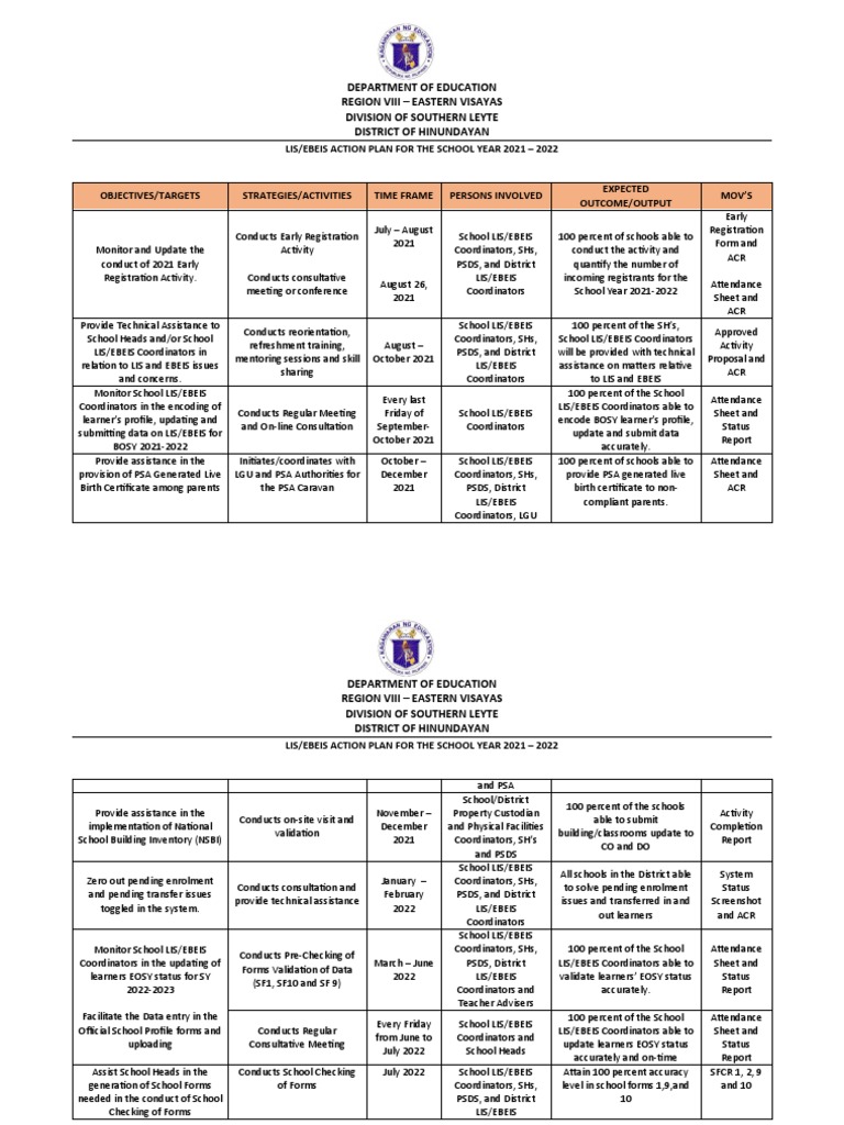 Action Plan Lis 2021-2022 | PDF