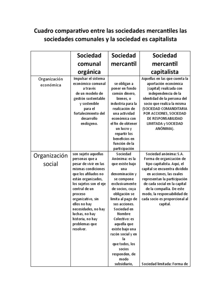 Cuadro Comparativo | PDF | Sociedad | Capitalismo