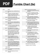 Ravenloft Tables | PDF | Dungeons & Dragons | Wizards Of The Coast