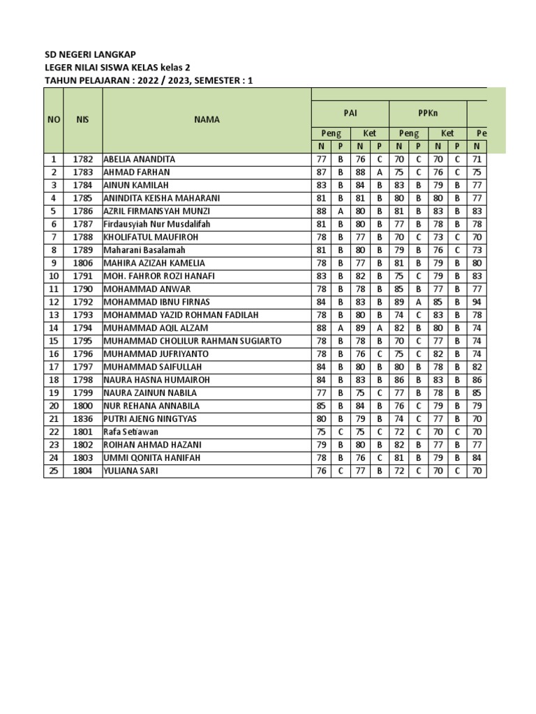 Leger - K2013 - Kelas 2 | PDF