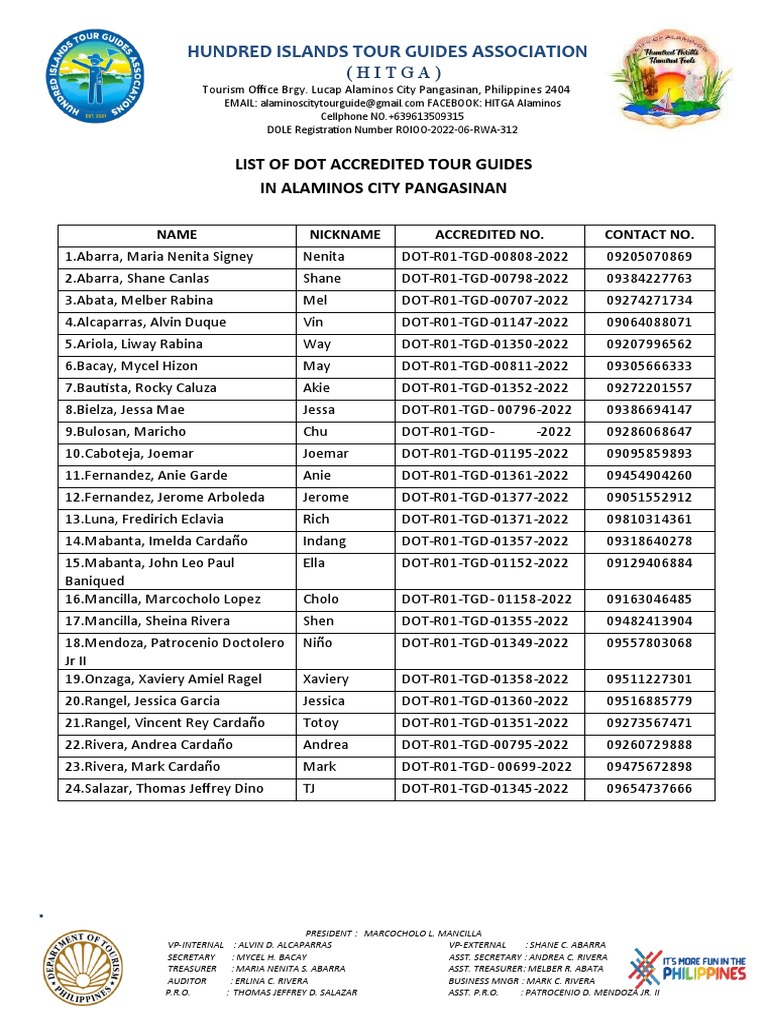 List of DOT Accredited Tour Guides | PDF