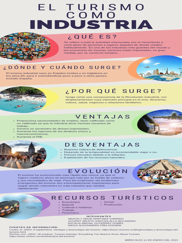 El Turismo Como Industria | PDF | Turismo | Economias