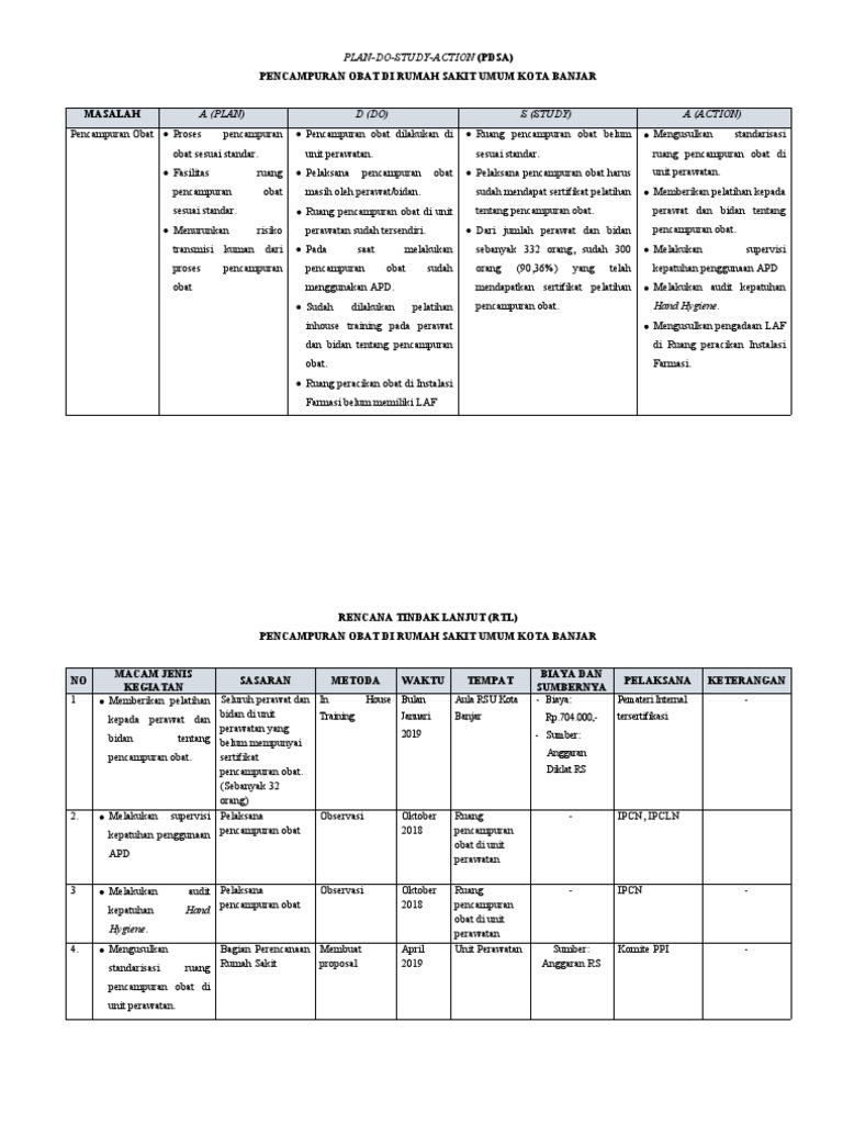 PDSA Pencampuran Obat | PDF