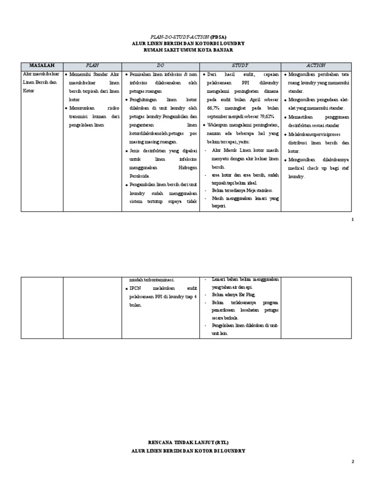 PDSA Alur Linen RS Kota Banjar | PDF