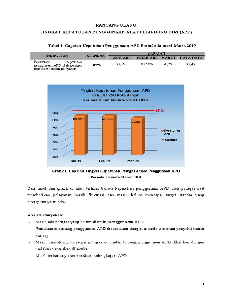Kepatuhan Penggunaan APD di RSU Banjar | PDF