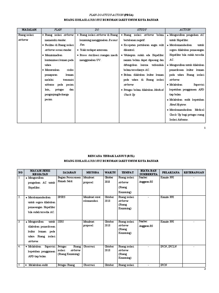 Rencana Ruang Isolasi Airborne RSU Banjar | PDF