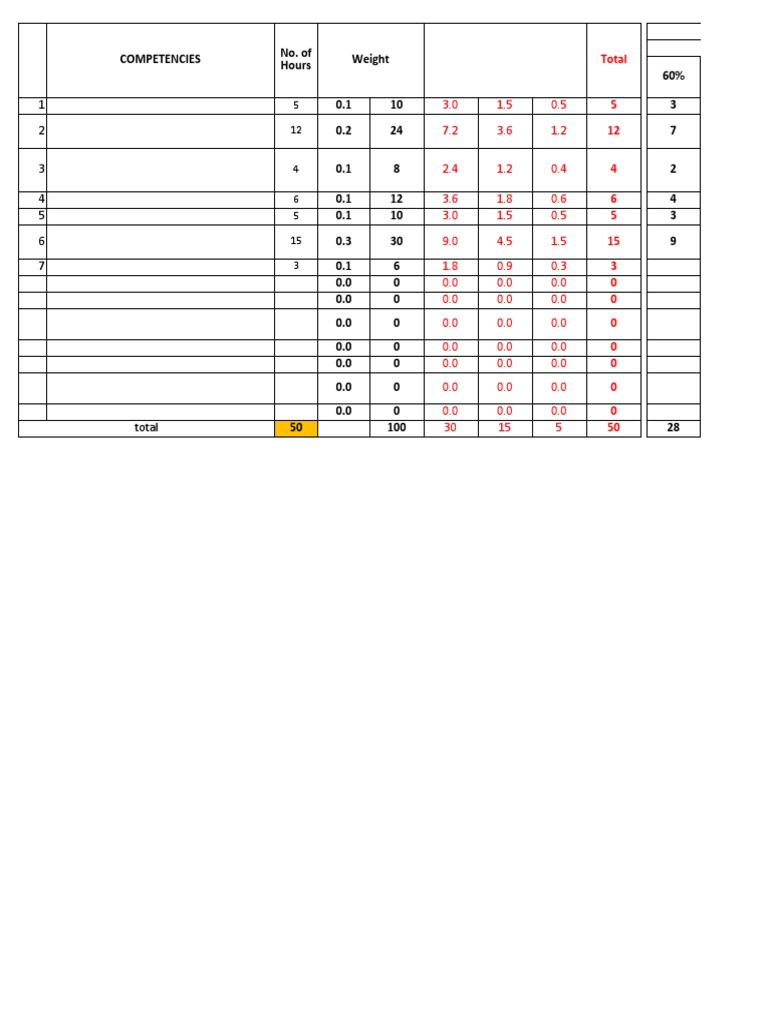 TOS Formula Authomatic 2023 | PDF | Cognitive Science