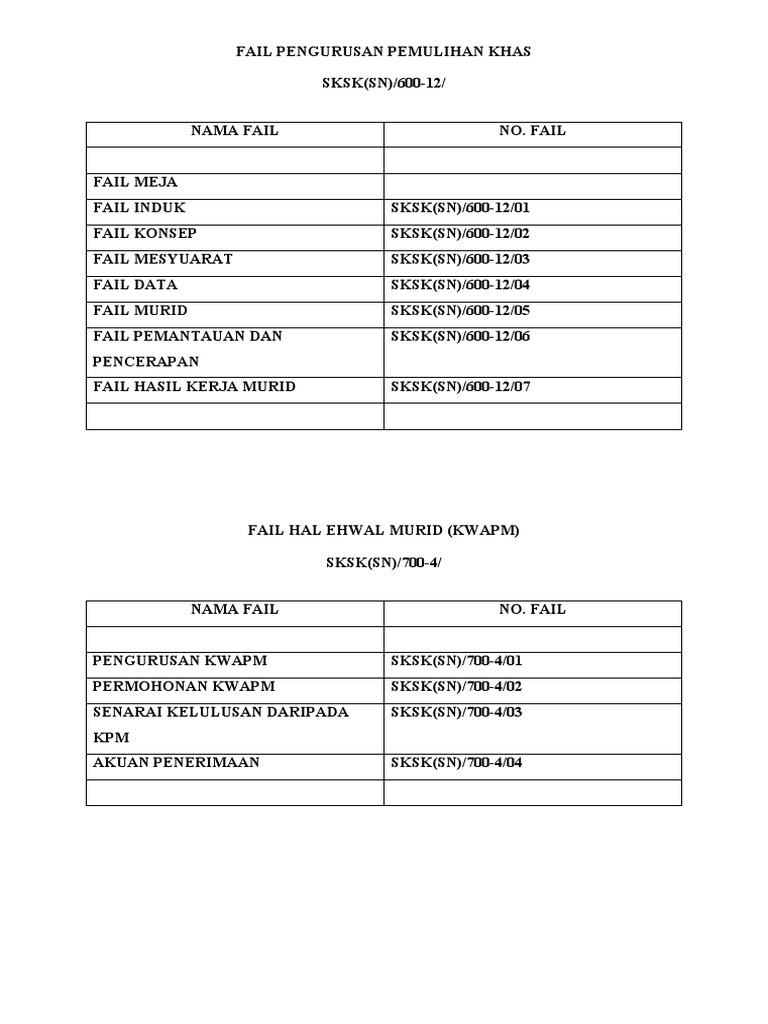 No - Fail Pemulihan | PDF
