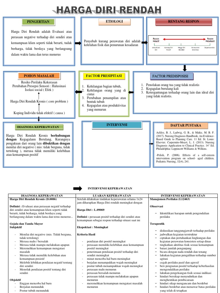 HDR Mindmap Kel 1 Jiwa | PDF