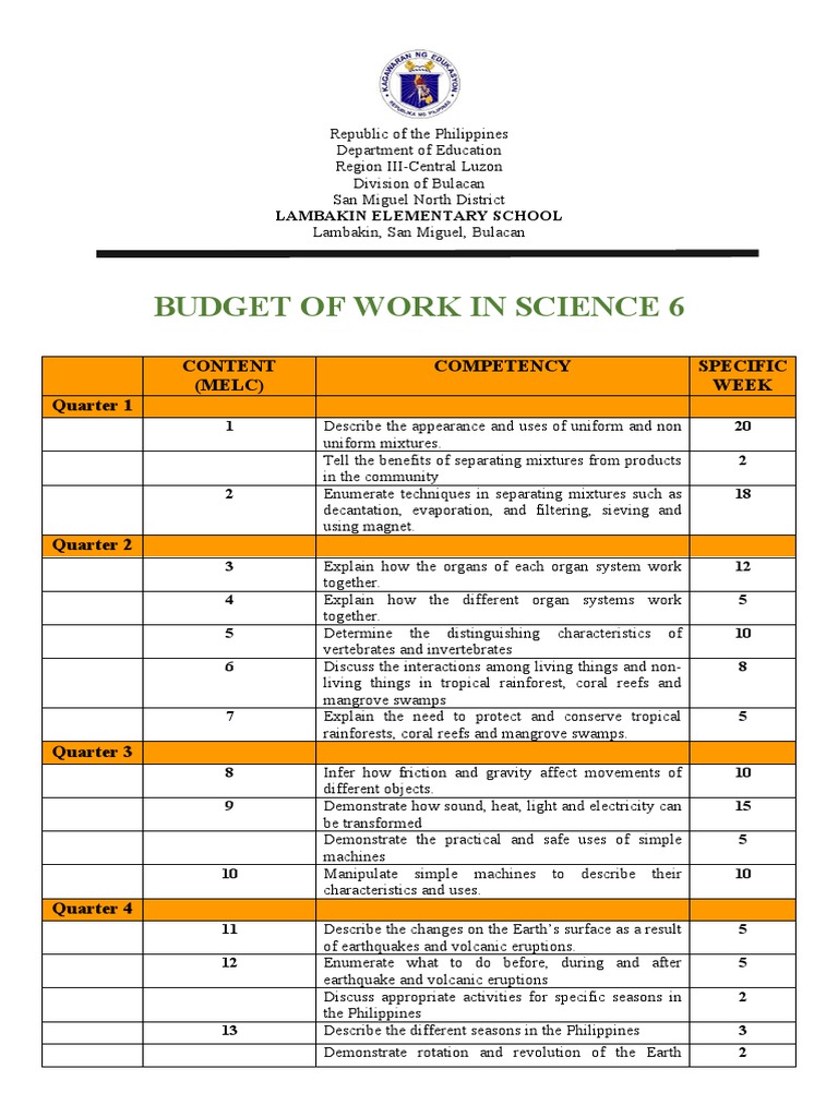 Budget of Work in Science 6: Quarterly Lesson Plans and Competencies for Lambakin Elementary ...