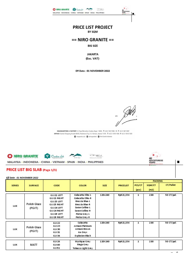 Granite and Stone Price List: Niro Provides Updated Rates for Big Slab ...