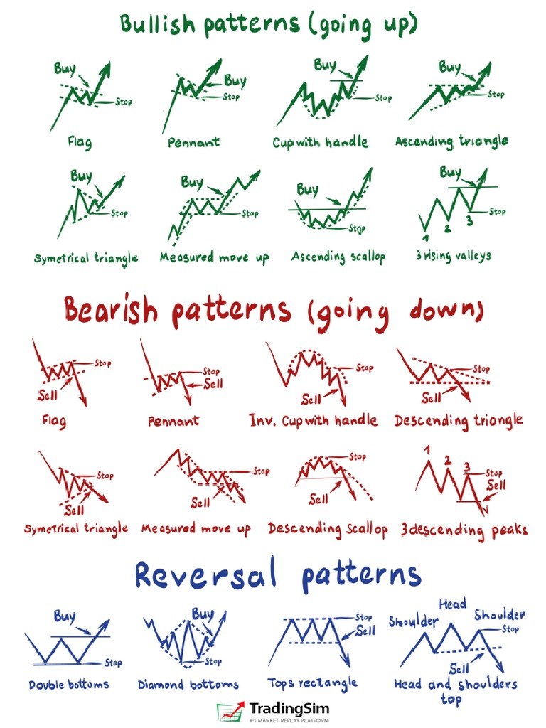 Chart-Patterns-Bullish & Bearish | PDF
