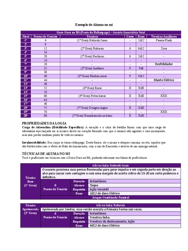 Goro-Goro no Mi: Fruta do Relâmpago | PDF | Relâmpago