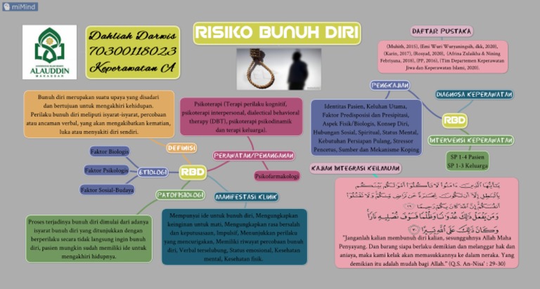 Mind Mapping RBD (Dahlia) | PDF