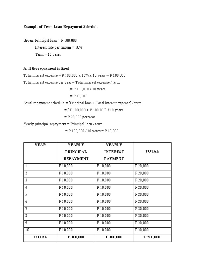 Term Loan Repayment Schedule Example | PDF | Debt | Interest