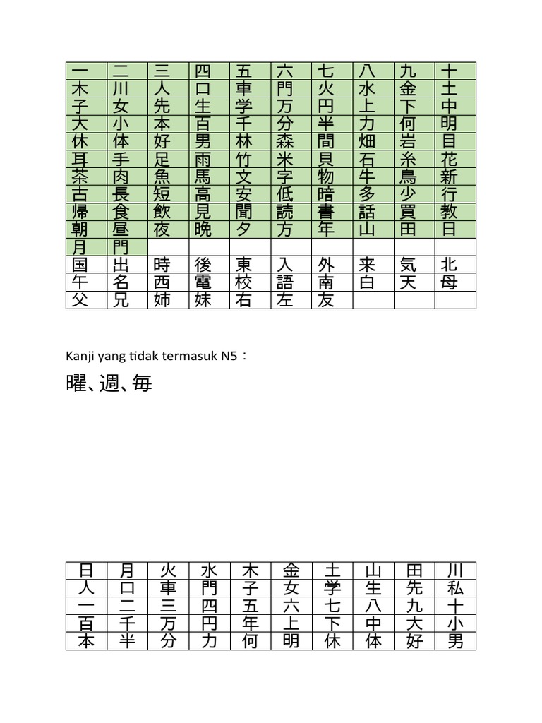 Catatan Kanji N5 - N4 | PDF