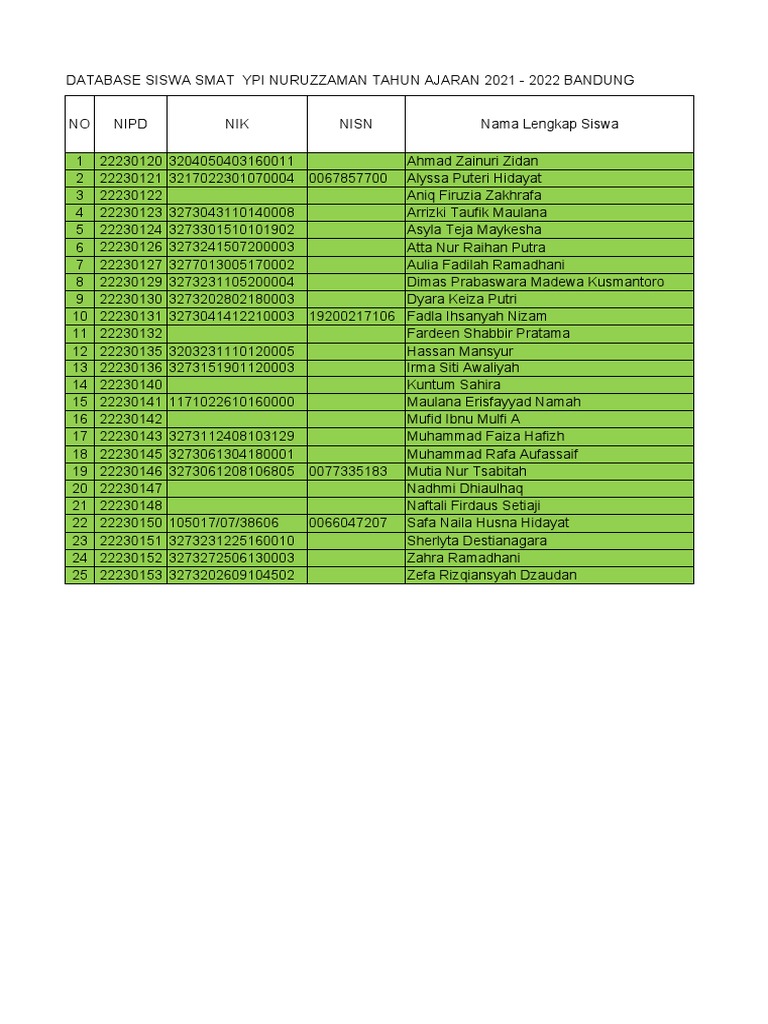 Daftar Siswa Baru Nz Ta 2022 2023 Pdf