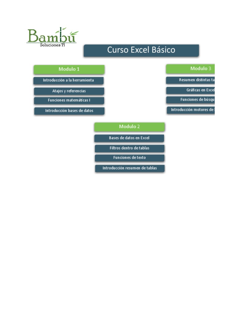 G001 2023 Ejercicio Curso Excel Básico | PDF | Microsoft Excel | Hoja de cálculo