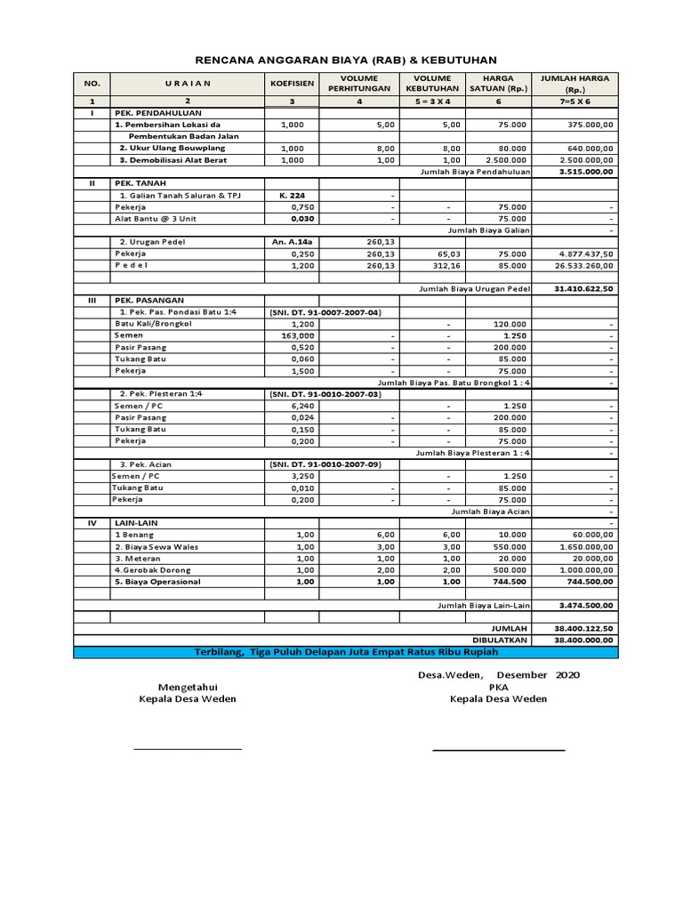 Rab Jalan Pedel (Hurugan) | PDF
