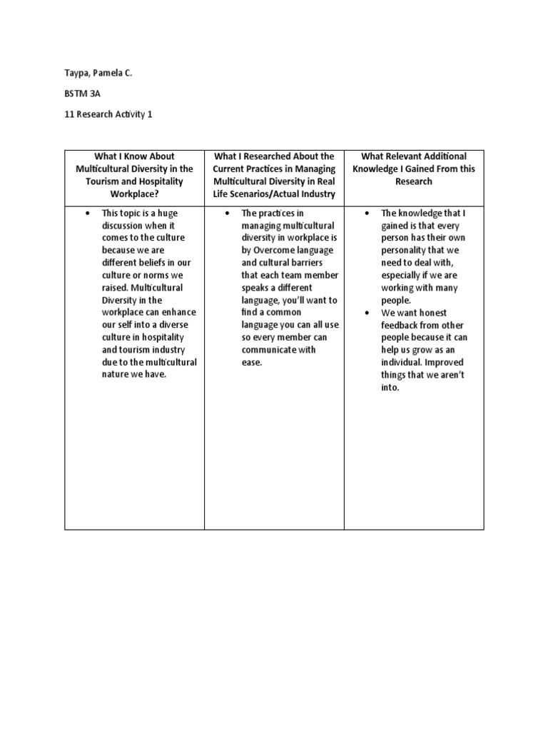 11 Research Activity 1 - Taypa | PDF | Behavioural Sciences ...