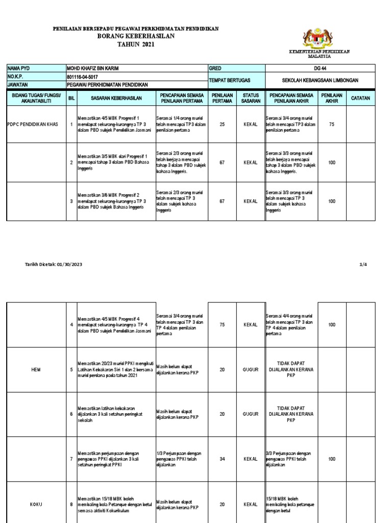 Borang Keberhasilan Fasa 1 2021 MKK | PDF