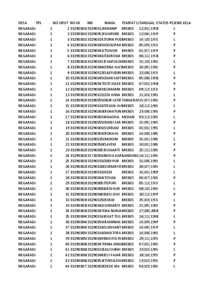 Desa Negaradaha | PDF