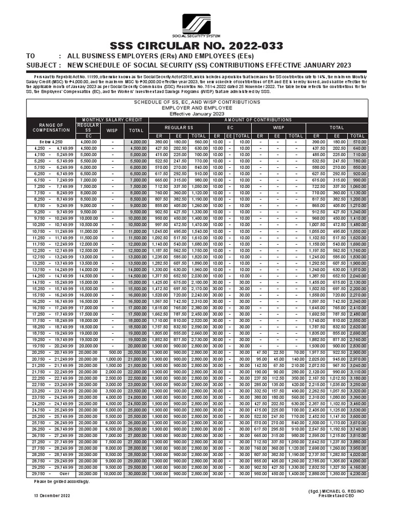 SSS Contribution Schedule 2023 | PDF | Social Security (United States ...