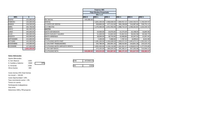 Finanzas 2 | PDF | Economias