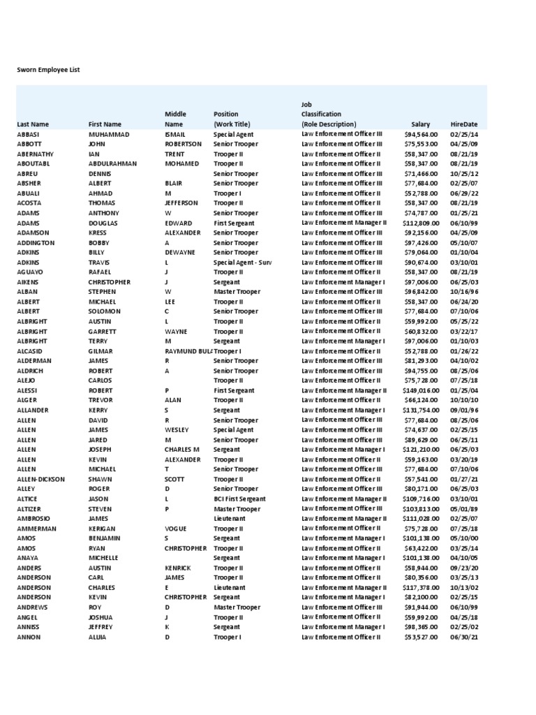 Virginia State Police Salary Overview | PDF | Government Institutions ...