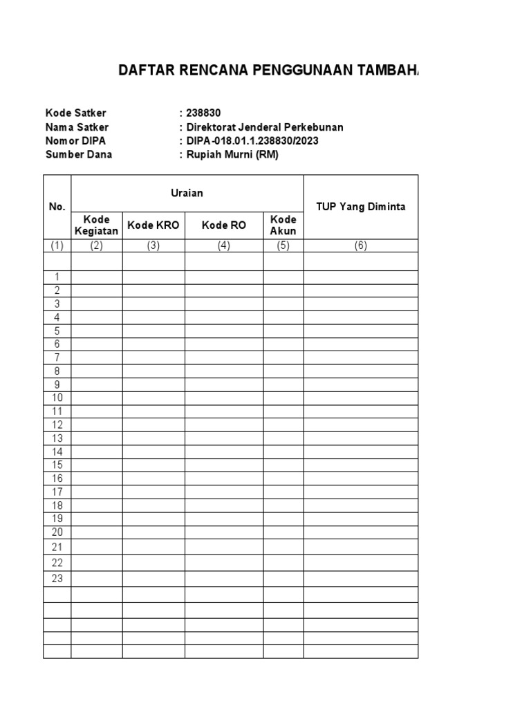 Rincian Penggunaan TUP2023 | PDF