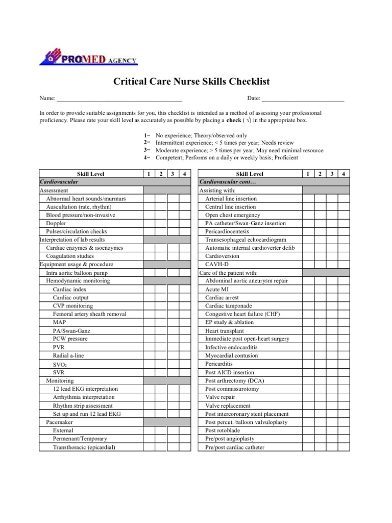 Critical Care Nurse Skills Checklist | Heart | Shock (Circulatory)