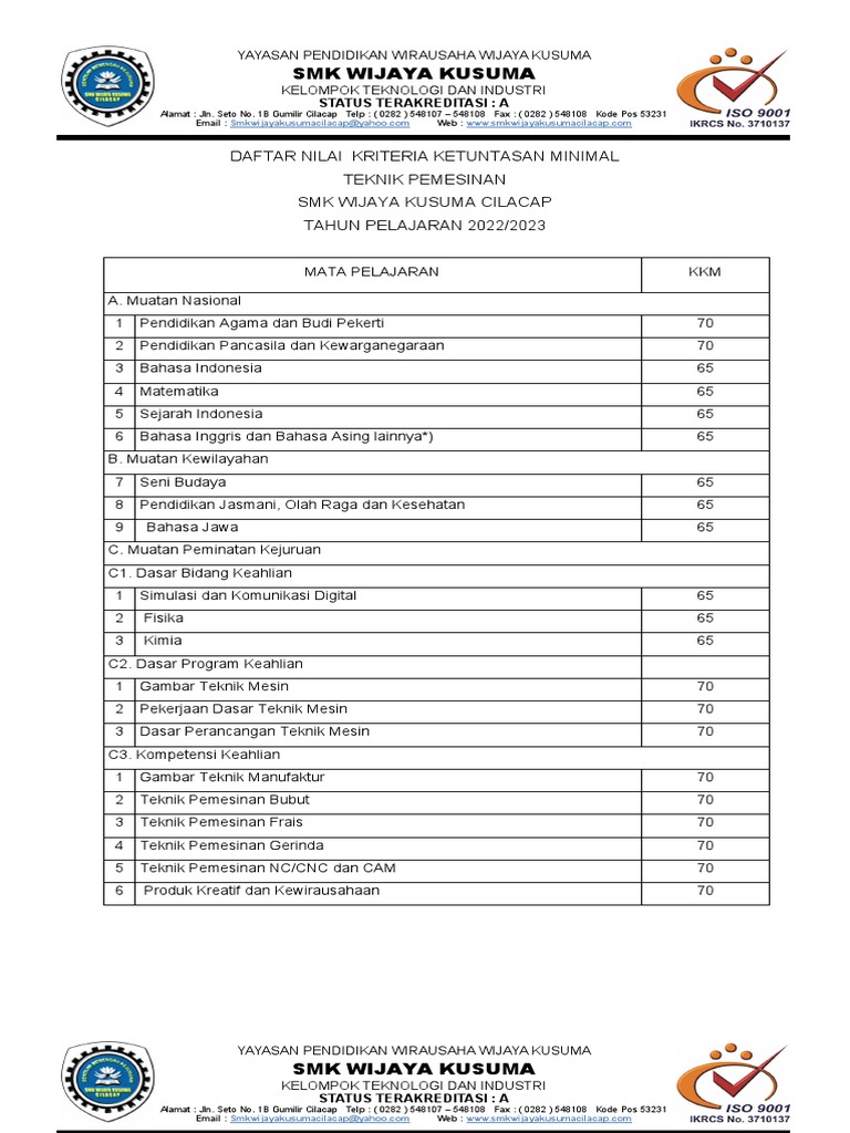 Daftar Nilai KKM | PDF