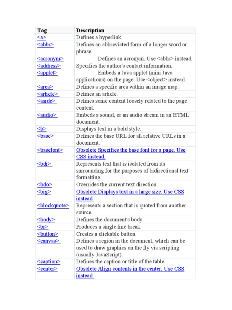 HTML5 Elements | PDF | Html Element | Hyperlink